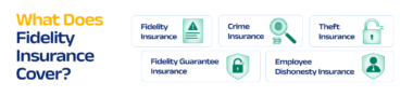 What is Fidelity Insurance? What does it cover and not cover? - Blog ...
