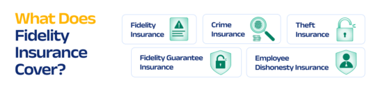 What is Fidelity Insurance? What does it cover and not cover? - Blog ...
