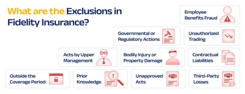 What is Fidelity Insurance? What does it cover and not cover? - Blog ...