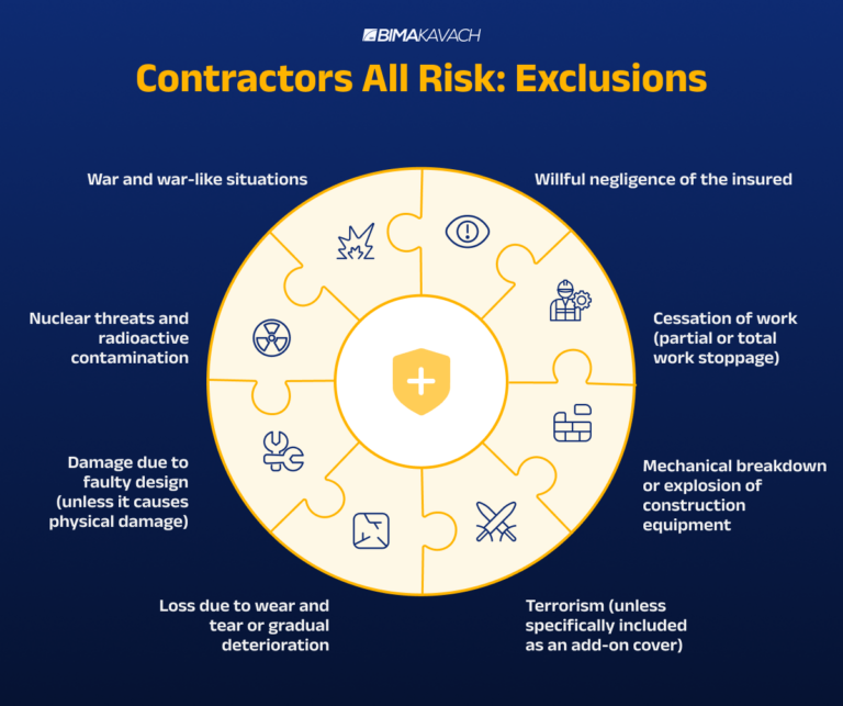 What is Contractors All Risk Insurance? What is Included and Not ...