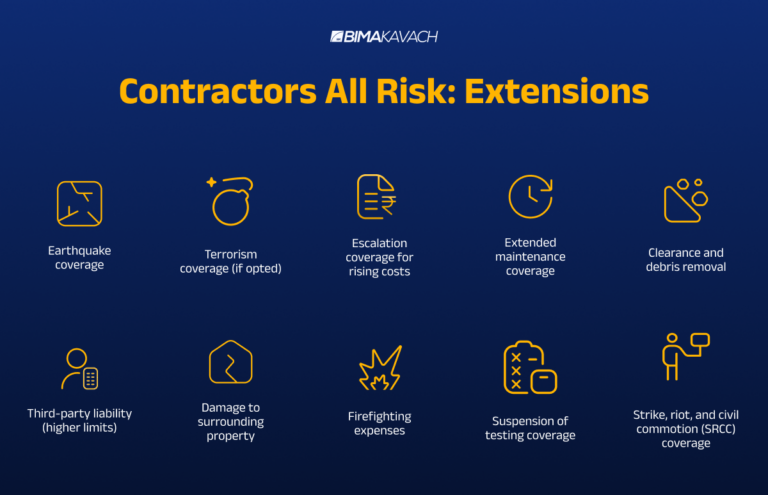 What is Contractors All Risk Insurance? What is Included and Not ...