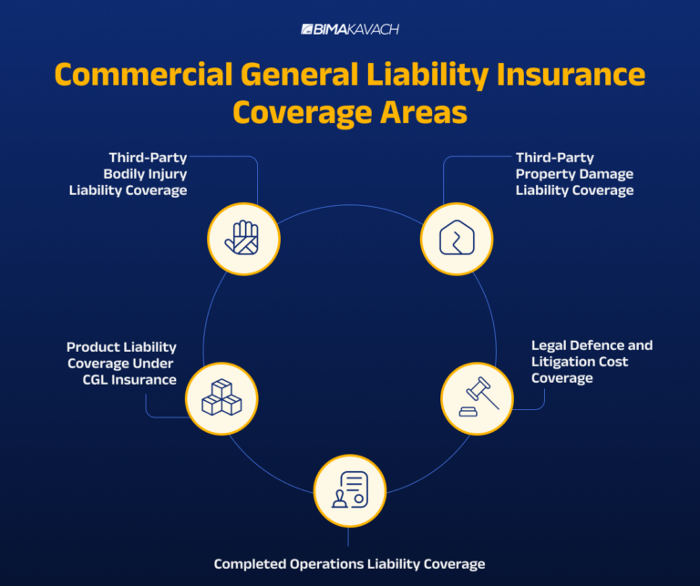 Commercial General Liability Insurance: Coverages & Exclusions - Blog ...