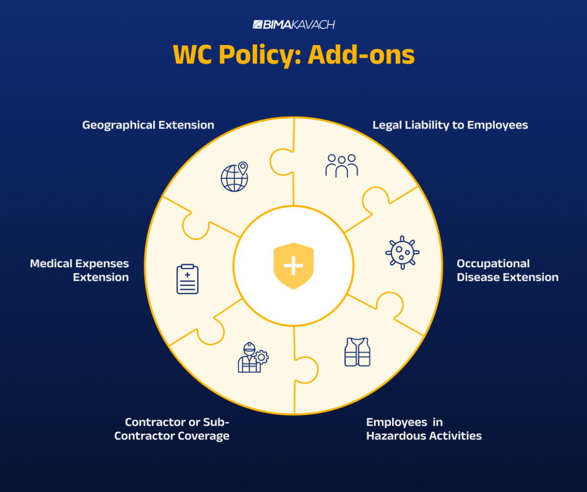 Workmen Compensation Policy Coverages & Exclusions - Blog | BimaKavach