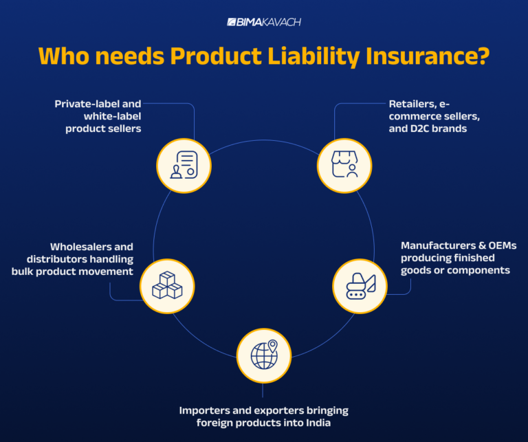Product Liability Insurance Coverage & Exclusions - BimaKavach