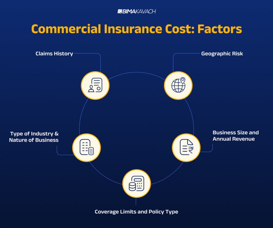 Commercial Insurance For Business | Types, Coverage, Cost & Claims ...