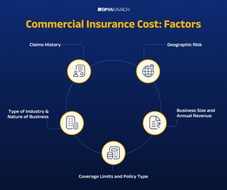 Commercial Insurance For Business | Types, Coverage, Cost & Claims ...