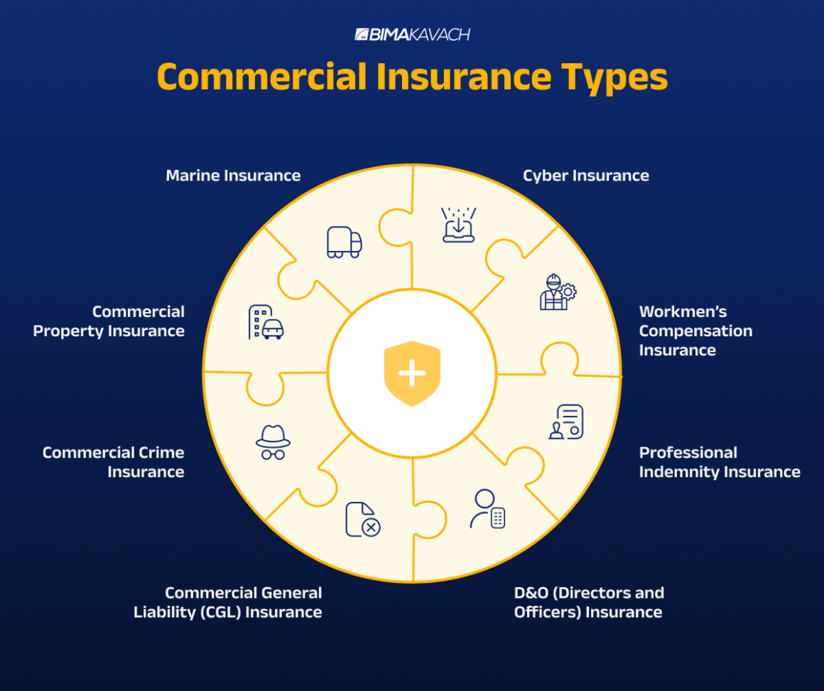 Commercial Insurance For Business | Types, Coverage, Cost & Claims ...