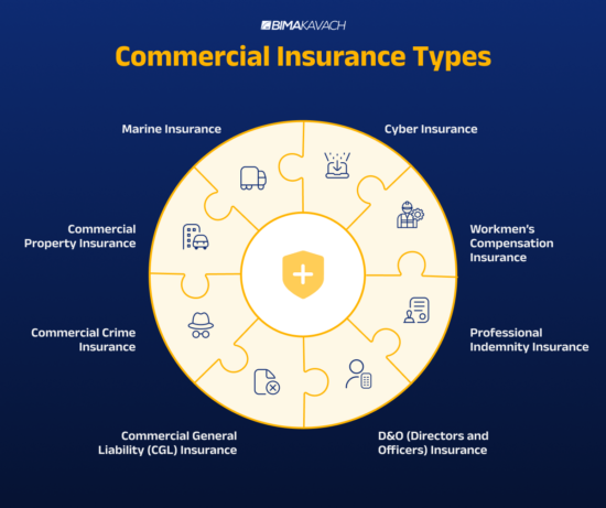 Commercial Insurance: Protect Your Business Risks