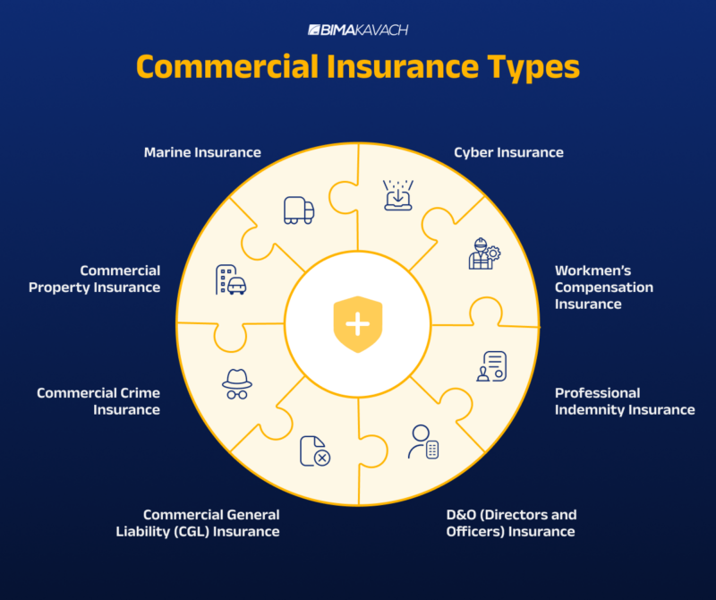 Commercial Insurance: Protect Your Business Risks