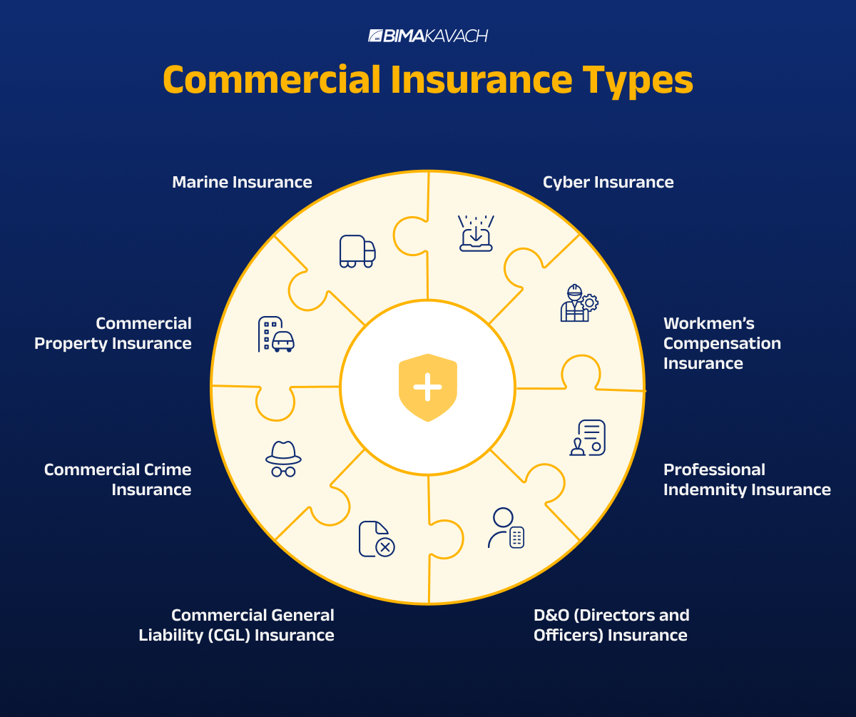 Commercial Insurance For Business | Types, Coverage, Cost & Claims ...